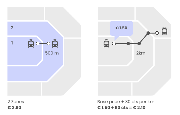 Why Distance-Based Pricing Is the Future of Fair Public Transport
